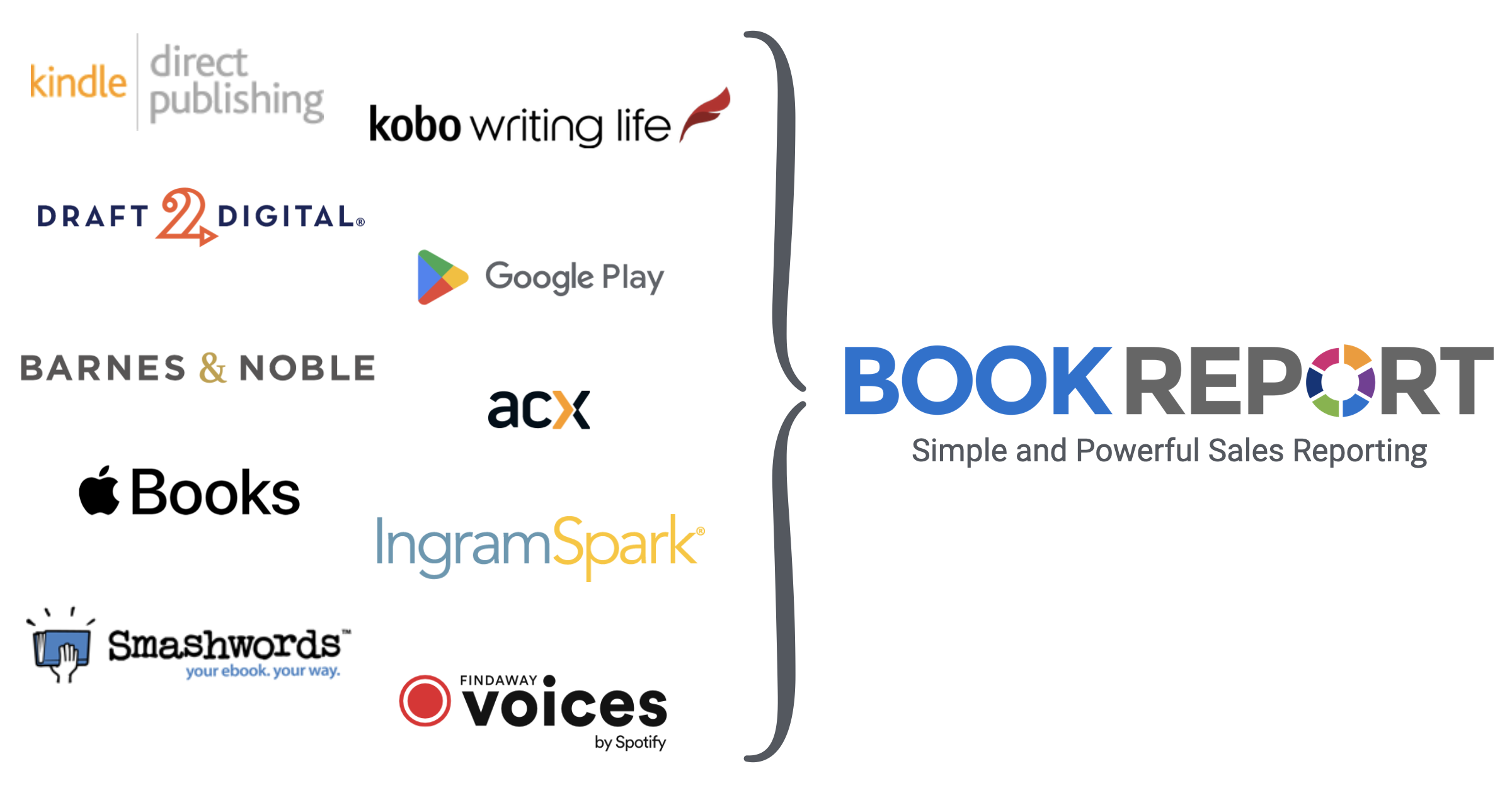 Book Report Goes Wide | Book Report